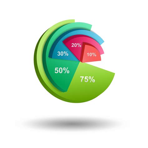 How To Create A Pie Chart In Power Bi