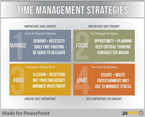 Stephen Covey Time Management Matrix Template Resource NAS Management