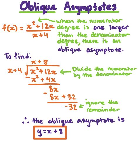 oblique asymptotes in algebra 2 a comprehensive guide lien king