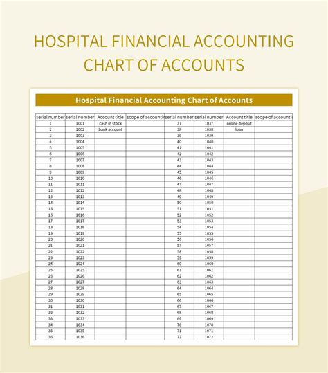 Chart Of Accounts In Excel A List Of Chart Of Accounts For Quickbooks