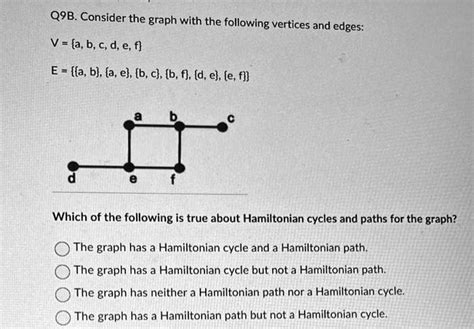 solved q9b consider the graph with the following vertices and edges v a b c d e f e a b a e b