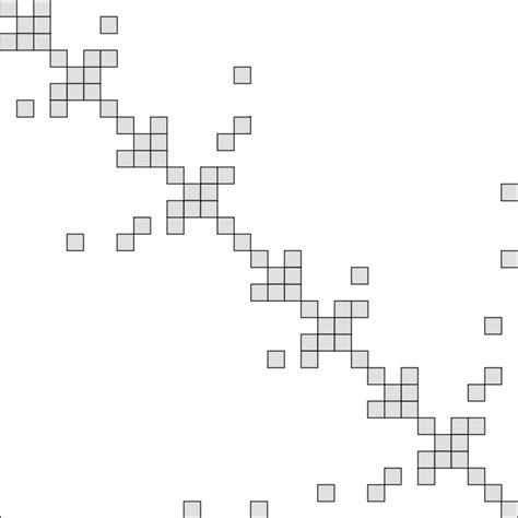 the block tridiagonal coefficient matrix reordered by the nested download scientific diagram