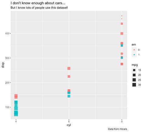 Variations On A Ggplot Theme