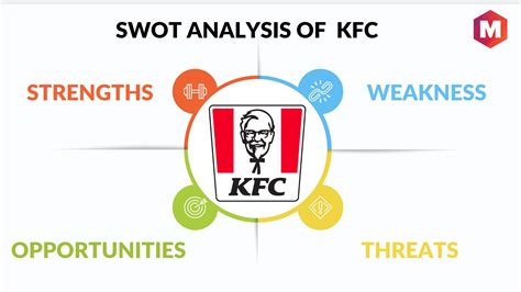 Contoh Analisis Swot Kfc Contoh Umi Cloud Hot Girl The Best Porn Website