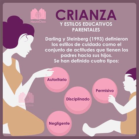 La Familia Y Su Influencia En El Desarrollo Infantil NeuroClass