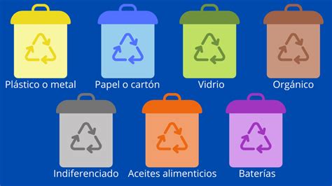 5 Tipos De Reciclaje Aprende A Gestionar Los Residuos