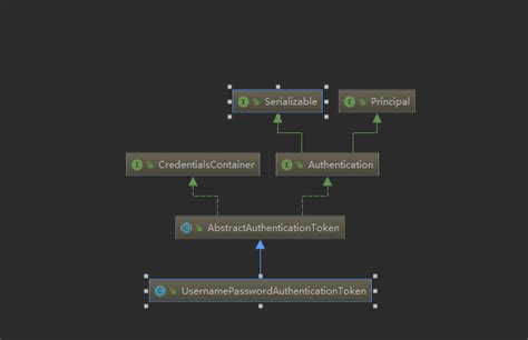 Spring Security Ldap 登录认证流程的源码梳理 spring security ldap CSDN博客