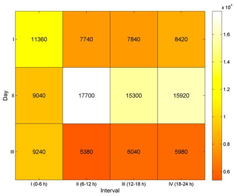 algorithms free full text distributed centrality analysis of social network data using mapreduce