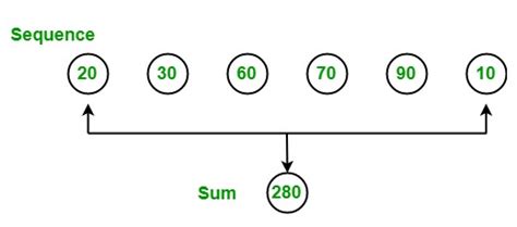 LINQ How To Find The Sum Of The Given Sequence GeeksforGeeks