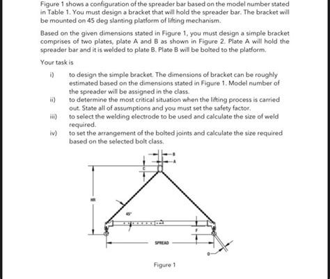 Solved Figure 1 Shows A Configuration Of The Spreader Bar Chegg