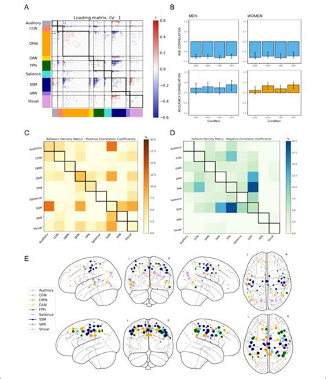 b pls2 lv1 sex similarities in age and accuracy effects on download scientific diagram