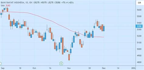 Reversal Pada Saham Pengertian Contoh Dan Cara Menemukannya Ajaib