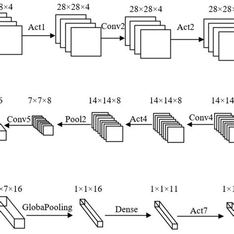 convolutional neural network model download scientific diagram