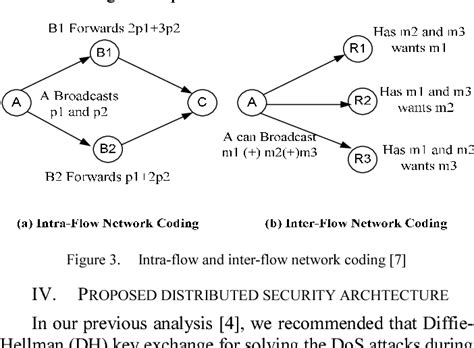 figure 3 from design of distributed security architecture for multihop wimax networks semantic