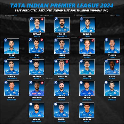 IPL 2024 Best Retained Squad List For Mumbai Indians MI