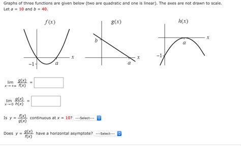 solved graphs of three functions are given below two are