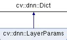 OpenCV Cv Dnn Dict Class Reference