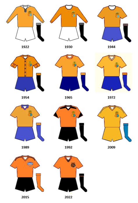 Uniformes Torrent CF La Futbolteca Enciclopedia del Fútbol Español
