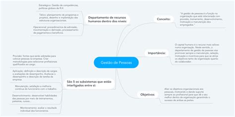 Mapa mental público por PAULO MUNIZ Crie os seus próprios mapas