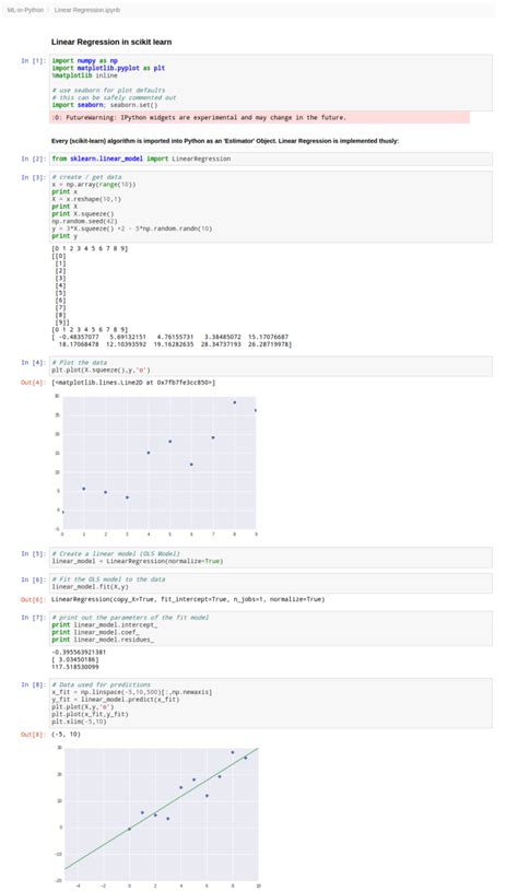 Scikit Learn Linear Regression Example Discovering Python And R