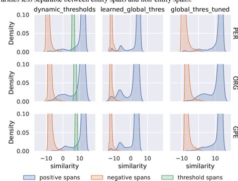 figure 3 from optimizing bi encoder for named entity recognition via contrastive learning