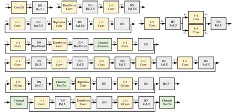 gradnorm gradient normalization for adaptive loss balancing in deep multitask networks 郑之杰的个人网站