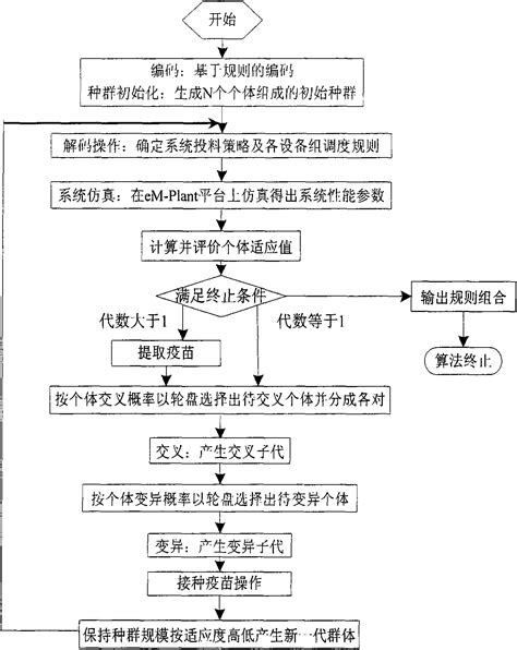dispatching method applied to multi enterable complex manufacturing system eureka patsnap