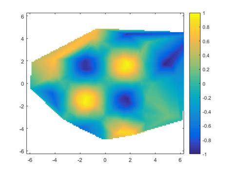 on the grid mike on matlab graphics matlab and simulink