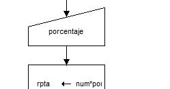 Sacar El Porcentaje De Un Numero Diagrama De Flujo Diagramas De Flujo