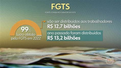 Lucro do FGTS tem enorme valor de R 12 7 Bilhões veja quem pode sacar