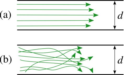 C Factores Que Afectan La Ventilaci N Pulmonar Resistencia De Las