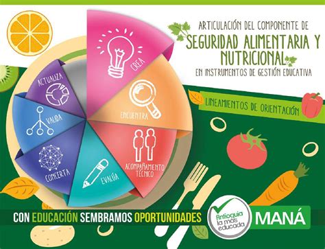 Seguridad Alimentaria Y Asentamientos Te Mind Map