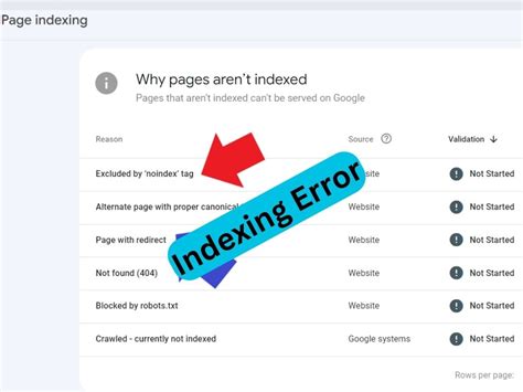 Fix Google Search Console Error Page Indexing And Technical Seo Error