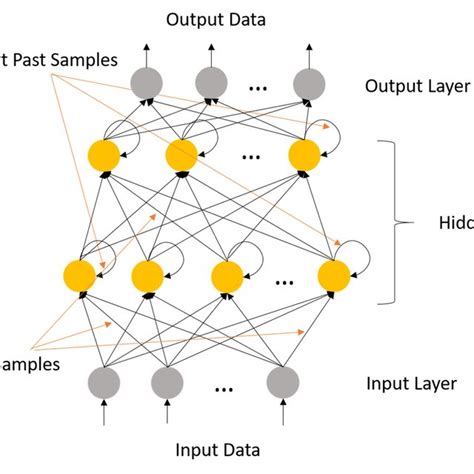 successive interference cancellation sic algorithm [6] download scientific diagram