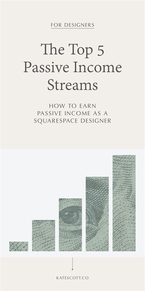 The Top 5 Passive Income Ideas For Squarespace Designers Kate Scott