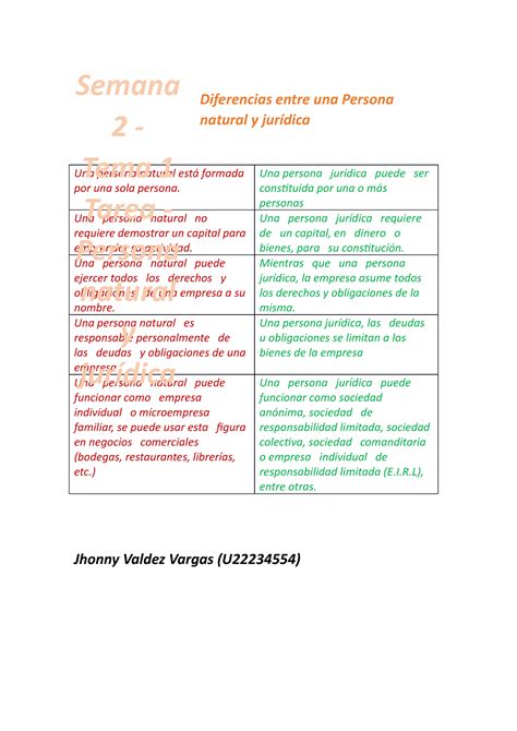 Diferencias entre una Persona natural y jurídica Diferencias entre
