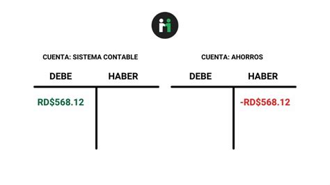 Qué es la contabilidad y por qué es importante