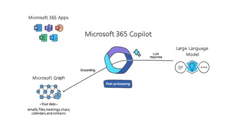 Microsoft Announces Copilot The Ai Powered Future Of Office Documents