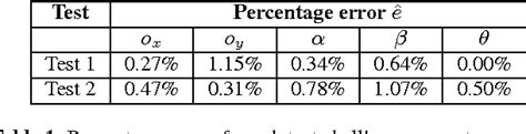 table 1 from ellipse detection with hough transform in one dimensional parametric space