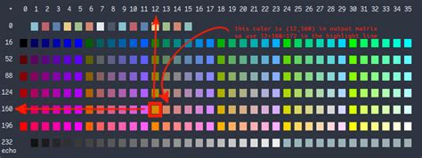 How To Configure Colorscheme In Vim Neovim SmartTech101