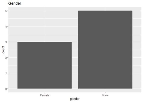 Barplot With Ggplot In R Pdmrea