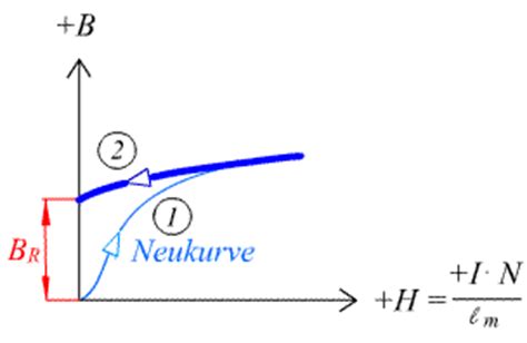 Elektrotechnik Seiten F R Mechatroniker