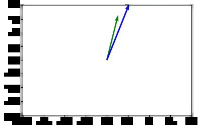 使用 Python Matplotlib 绘制矢量 D栈 Delft Stack