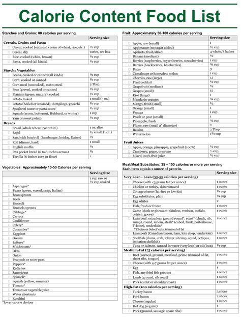 Food Calorie Chart Printable