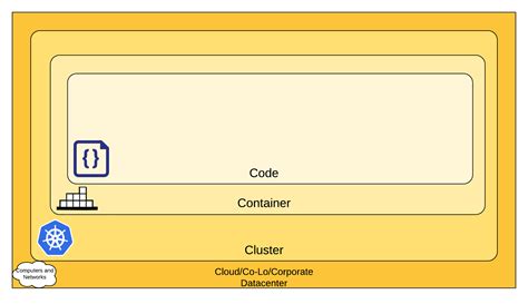 Overview Of Cloud Native Security Kubernetes