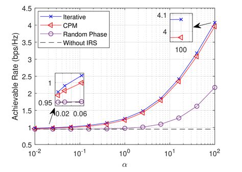 [1905 00604] irs enhanced ofdm power allocation and passive array optimization