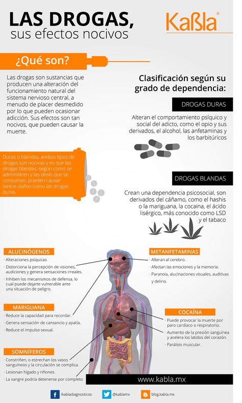 Drogas