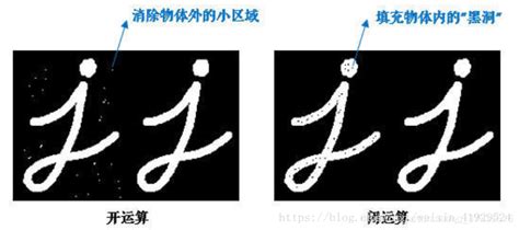 【opencv 图像形态学】2 开运算与闭运算 程序员大本营