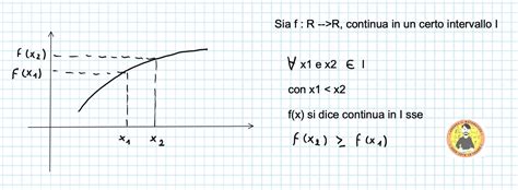 SEGNO DELLA DERIVATA E MONOTONIA DI UNA FUNZIONE Andrea Il Matematico