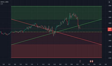 Ciclos Indicadores Y Se Ales Tradingview